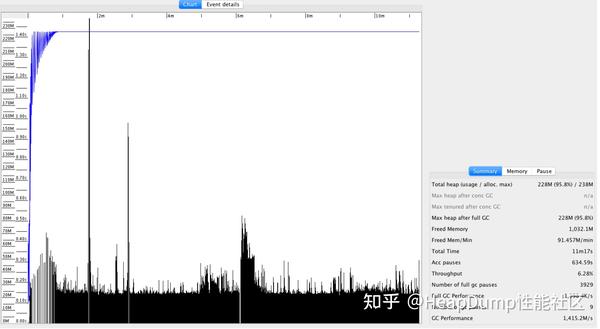 6个经典Java GC调优工具介绍和示例详解 - 知乎