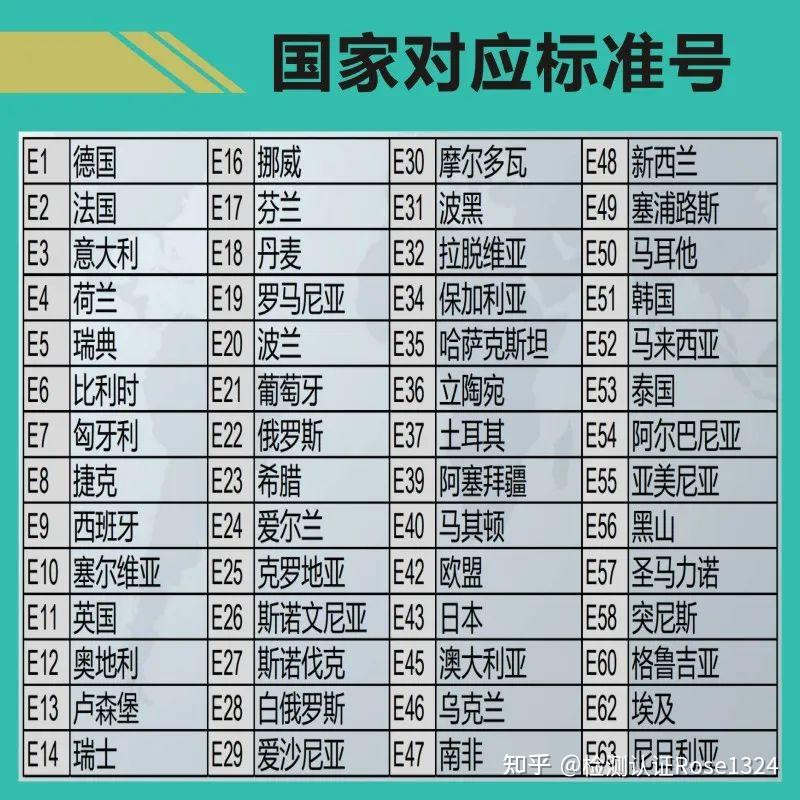 欧盟 | EEC认证是什么？E-mark又是什么？两者有什么区别？ - 知乎