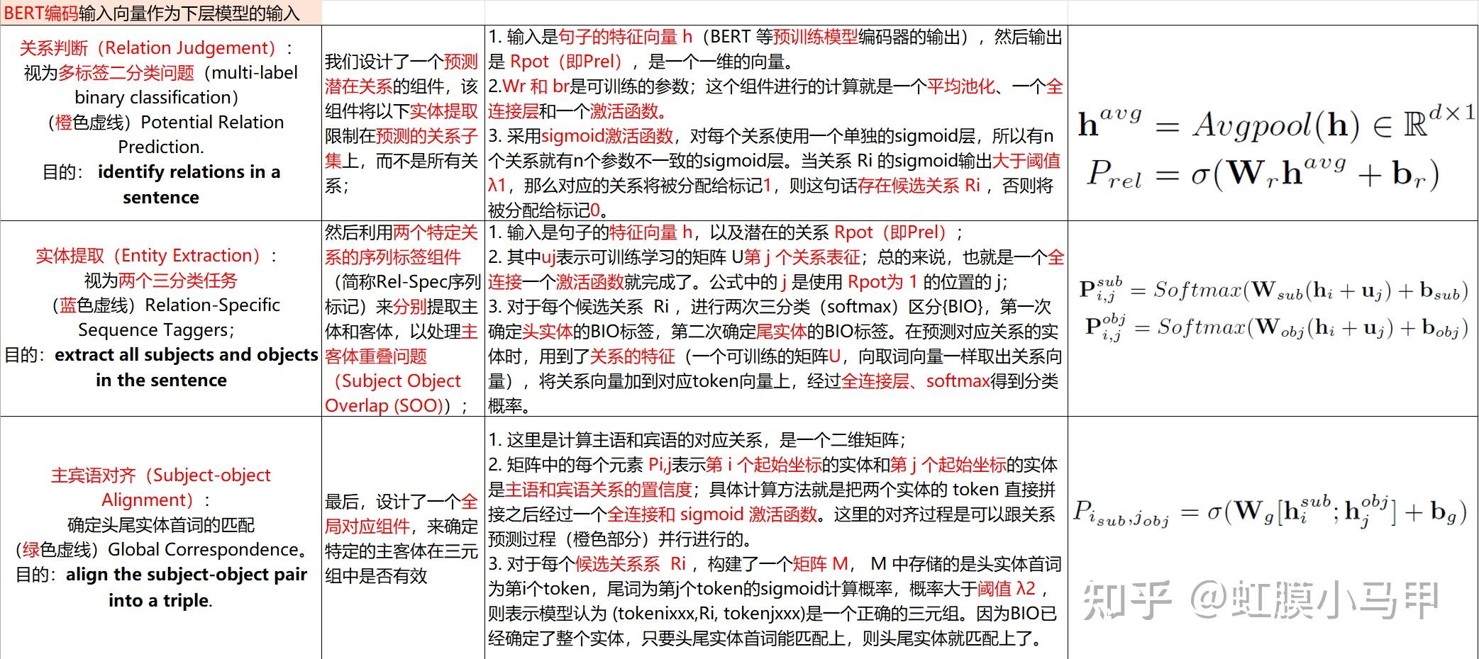 论文笔记—PRGC: Potential Relation and Global Correspondence Based Joint Relational Triple Extraction ...