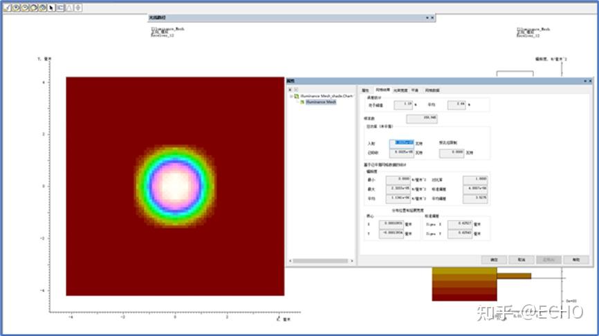 利用LightTools对成像系统进行鬼像分析的方法分享 - 知乎