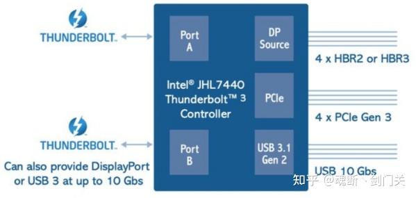 USB4.0知识指南 - 知乎