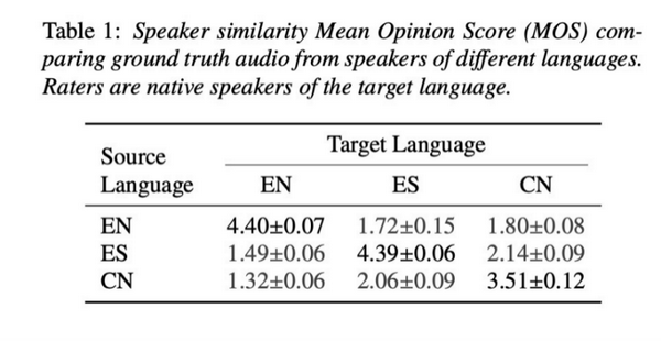 语音合成（speech synthesis）方向五：多语言模型multilingual model - 知乎