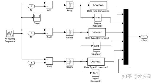 手把手教SIMULINK的SVPWM仿真 - 知乎