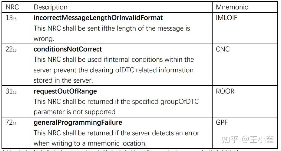车载网络测试 - UDS诊断篇 - 故障码（$14） - 知乎