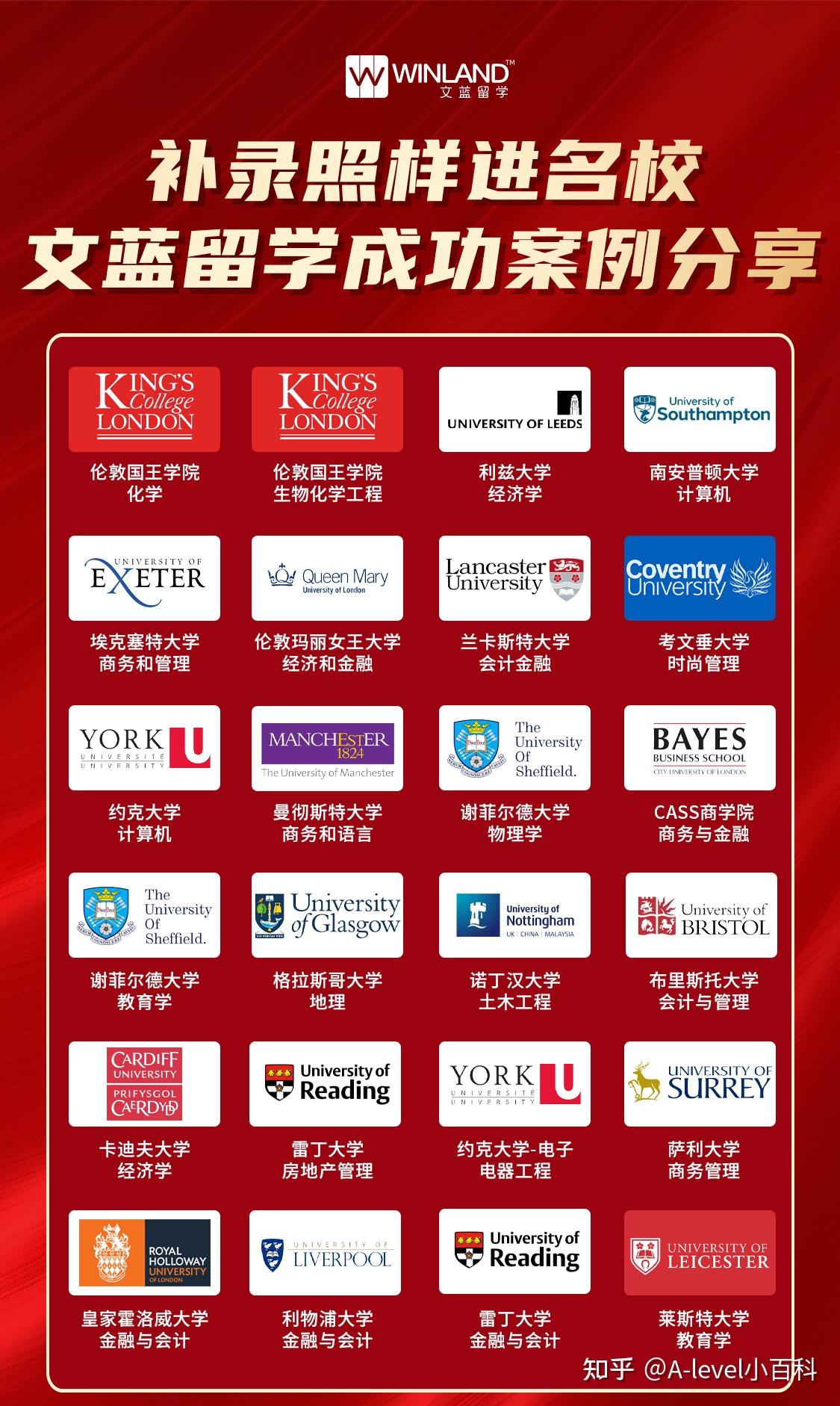 CIE考试局A-level放榜在即，官网进行重要更新！！你会被压分吗？ - 知乎