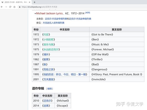 小心逼格碎一地：别再用书名号《》把英文文献著作、电影歌名给括起来好吗？ 求您了！