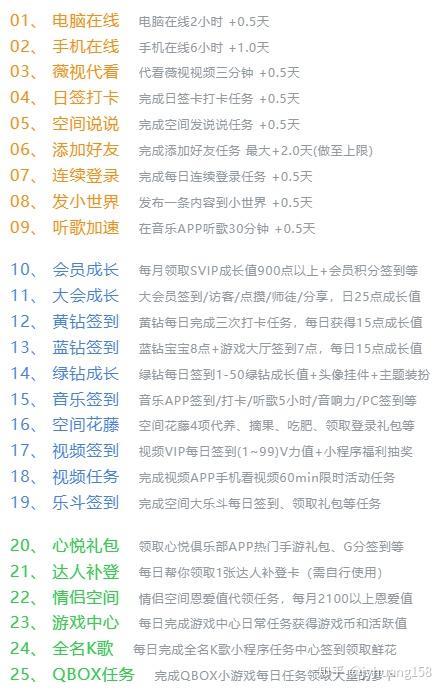 QQ等级如何快速提升 - 知乎