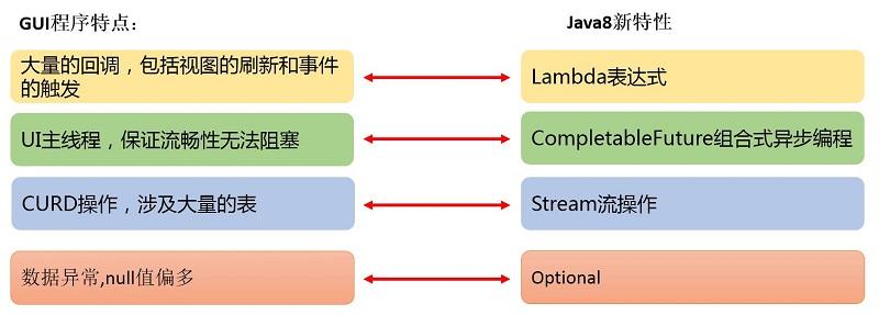 程序员要拥抱变化，聊聊Android即将支持的Java 8 - 知乎