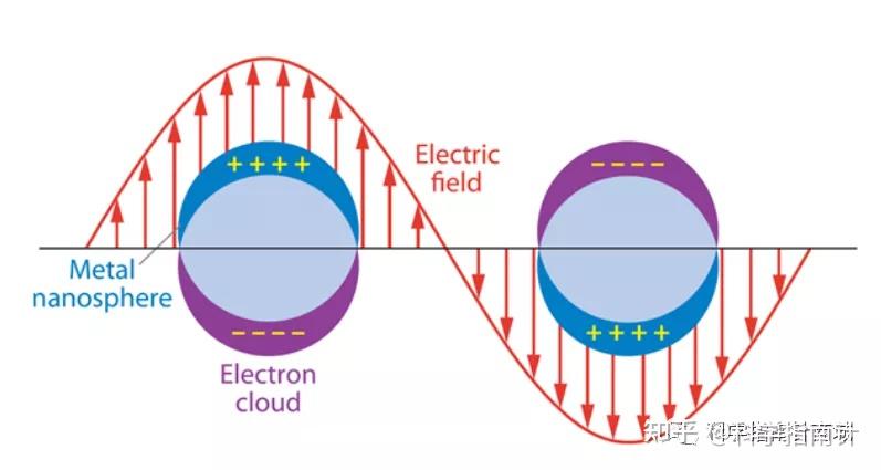 一文读懂拉曼、拉曼位移、激光光源、SERS - 知乎