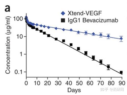 Fc工程化：Xencor的双抗技术梳理 - 知乎