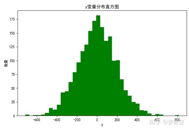 Python实现贝叶斯优化器bayesopt优化卷积神经网络 双向长短时记忆循环神经网络回归模型cnn Bilstm回归算法项目实战