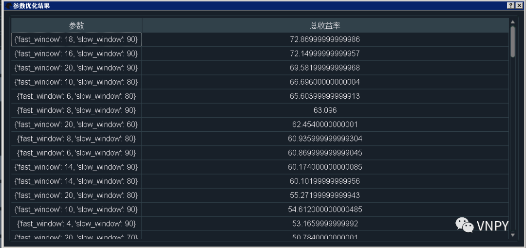 vn.py快速入门7 - 历史数据回测优化 - 知乎