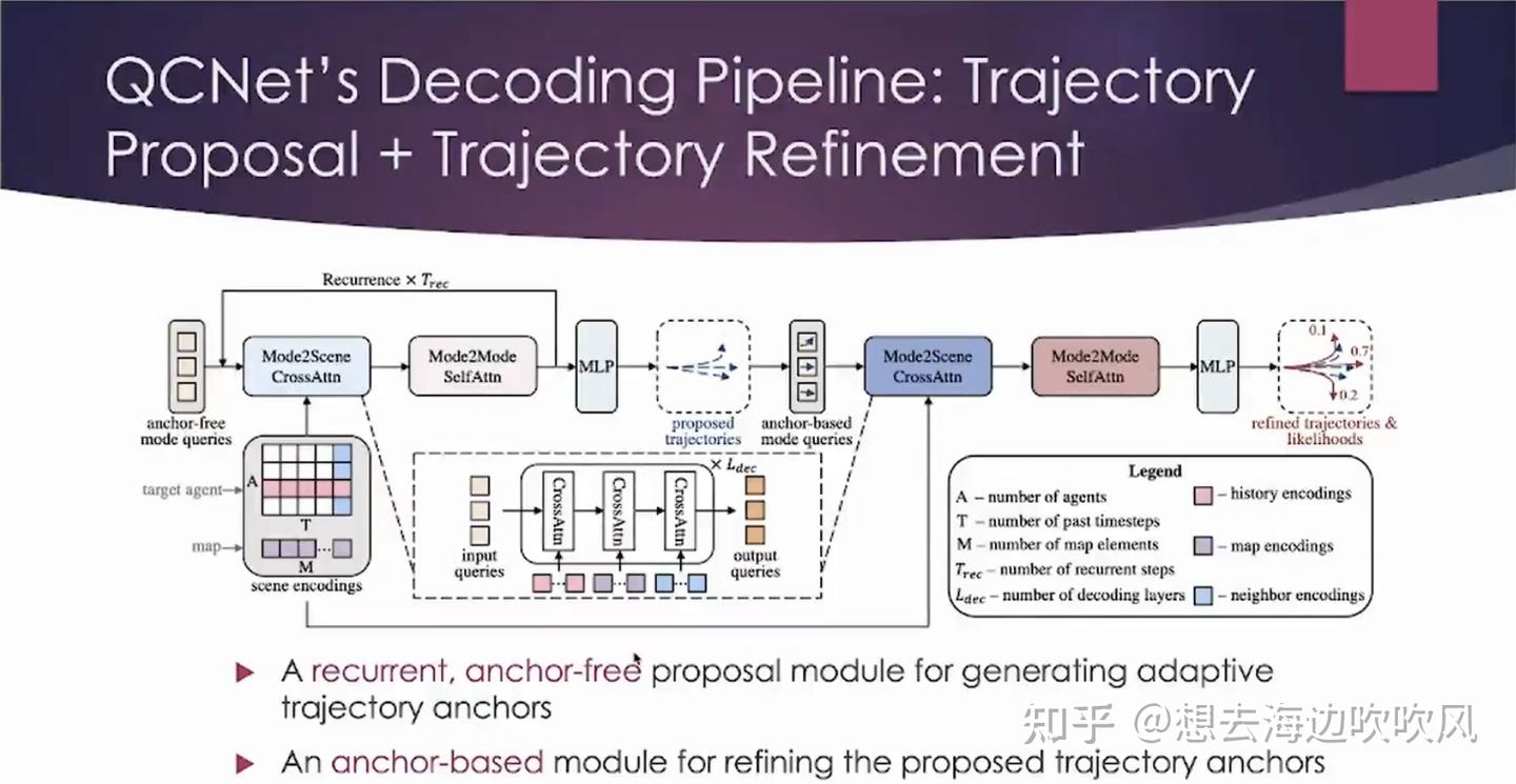 QCNet：《Query-Centric Trajectory Prediction》 - 知乎