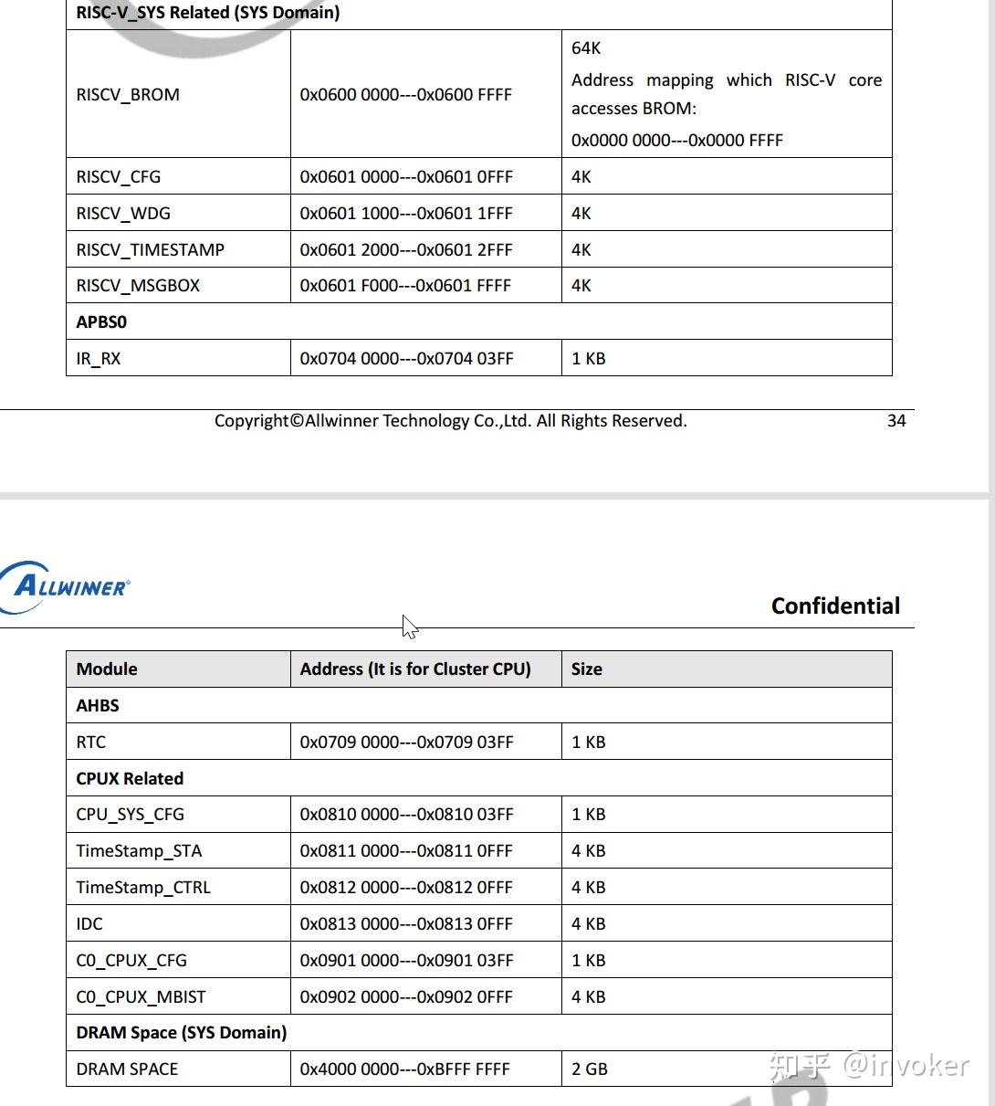 外设中的 DMA 使用方式（DMA MASTER & SLAVE) - 知乎