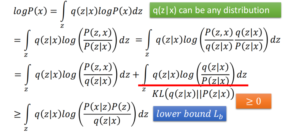 生成模型VAE(Variational AutoEncoder)详解 - 知乎
