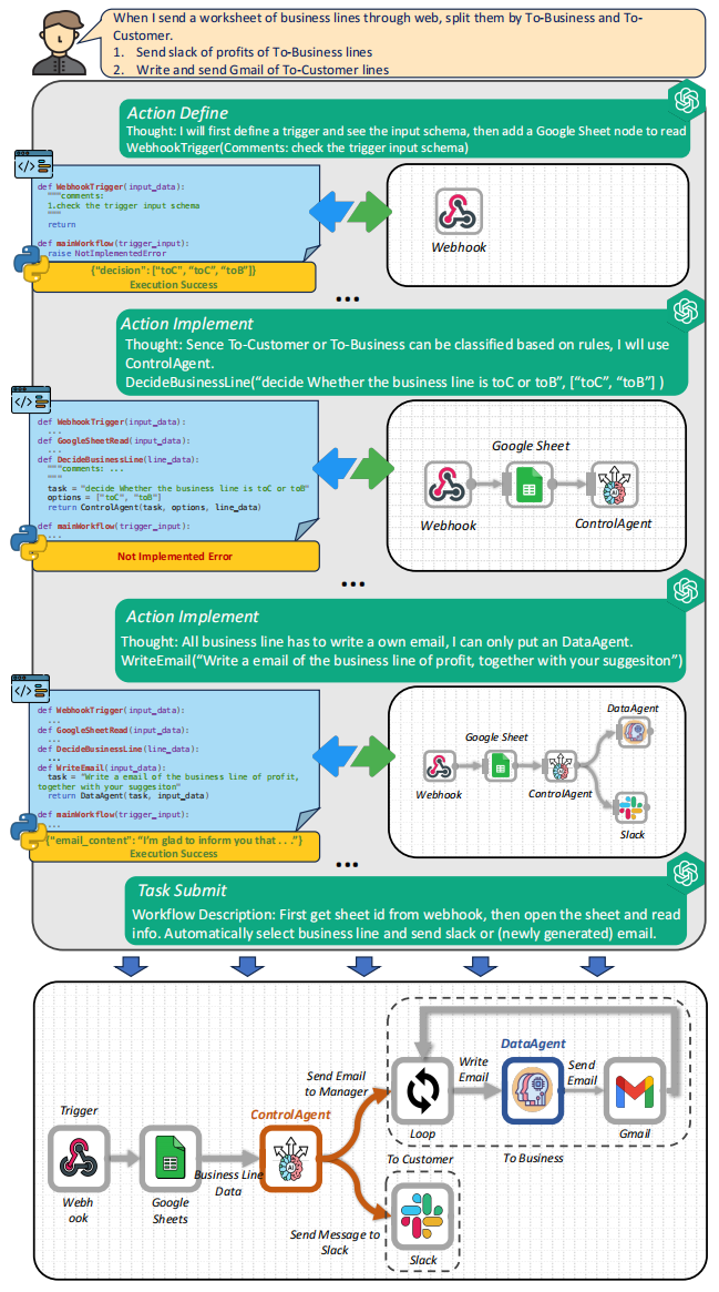 AI Agent之ProAgent - 知乎
