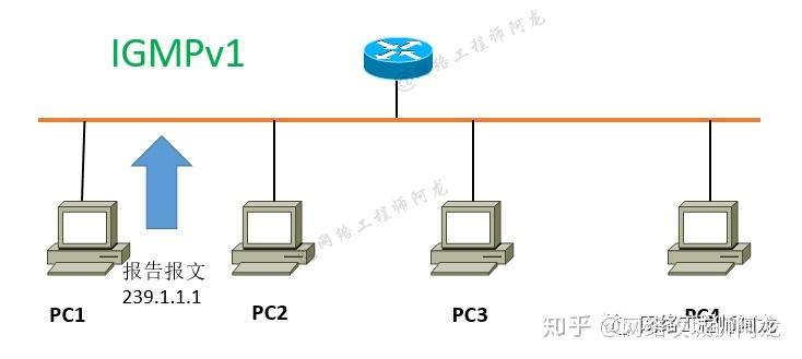 【干货】IGMPv1协议闲聊 - 知乎