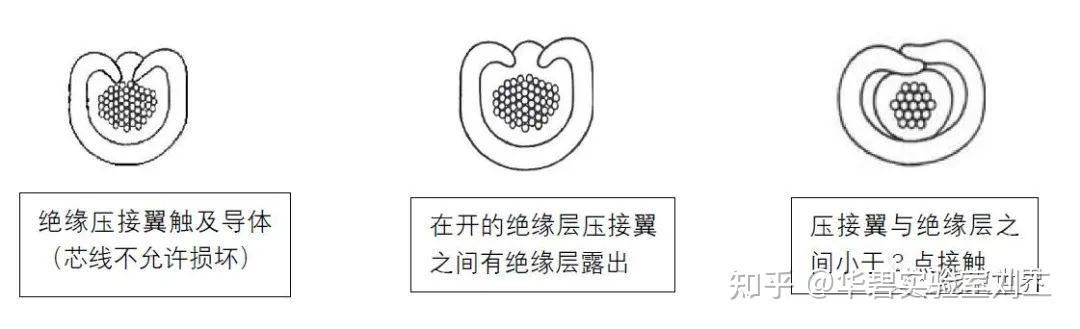 USCAR 21-第四版（2020）中文翻译版 - 知乎