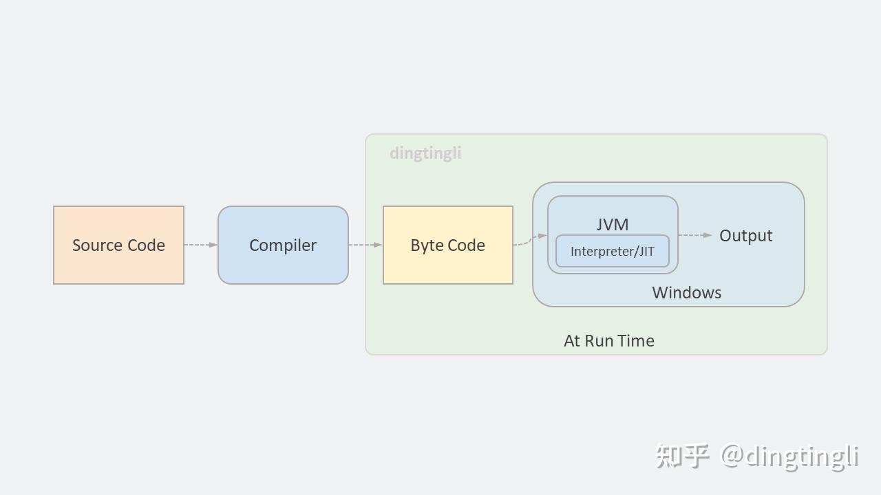 Why - 为什么说 JavaScript 更像一门编译型语言 - 知乎