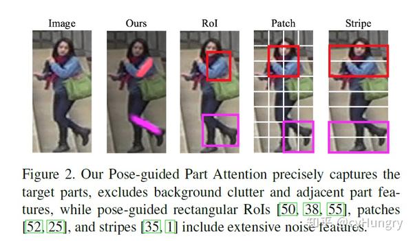 【论文阅读】Attention-Aware Compositional Network for Person Re-identification - 知乎