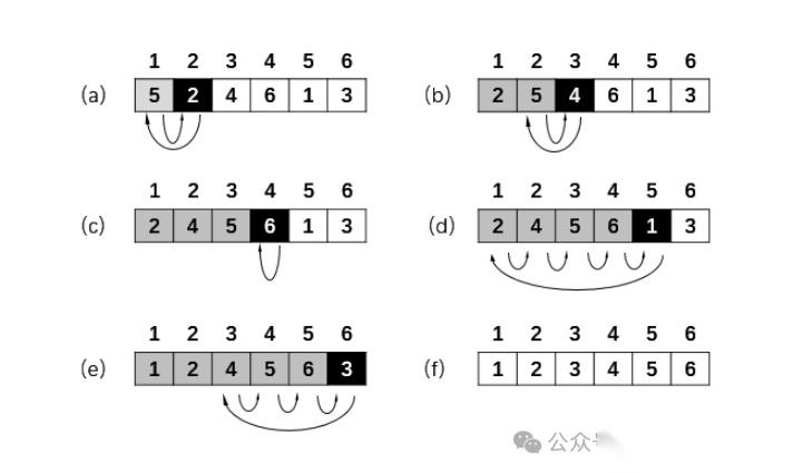 【python】九大经典排序算法：从入门到精通的详解（冒泡排序、选择排序、插入排序、归并排序、基数排序、桶排序） 知乎