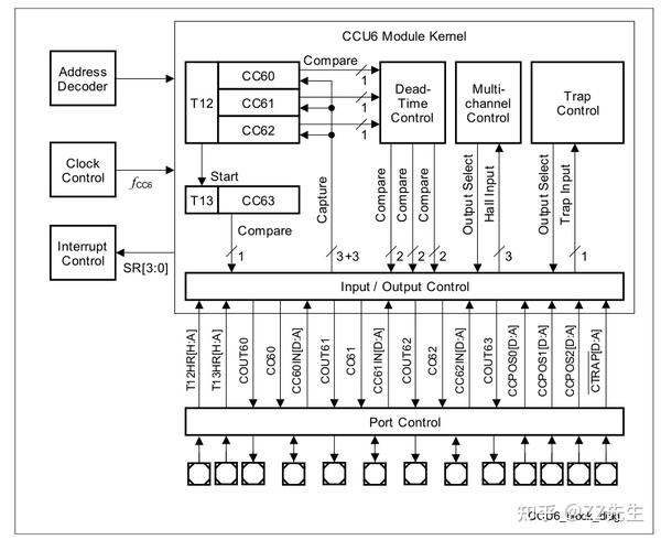 电子技术（十三）——CCU6 - 知乎