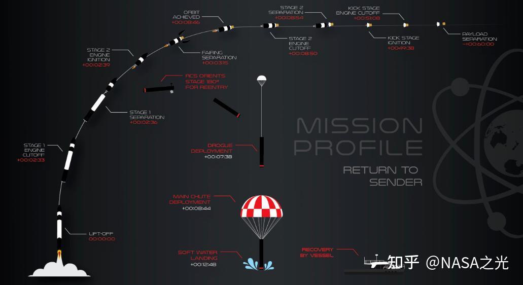 又一家火箭垂直回收公司，走SpaceX的路？简述火箭实验室（Rocket Lab）的发展历程 - 知乎