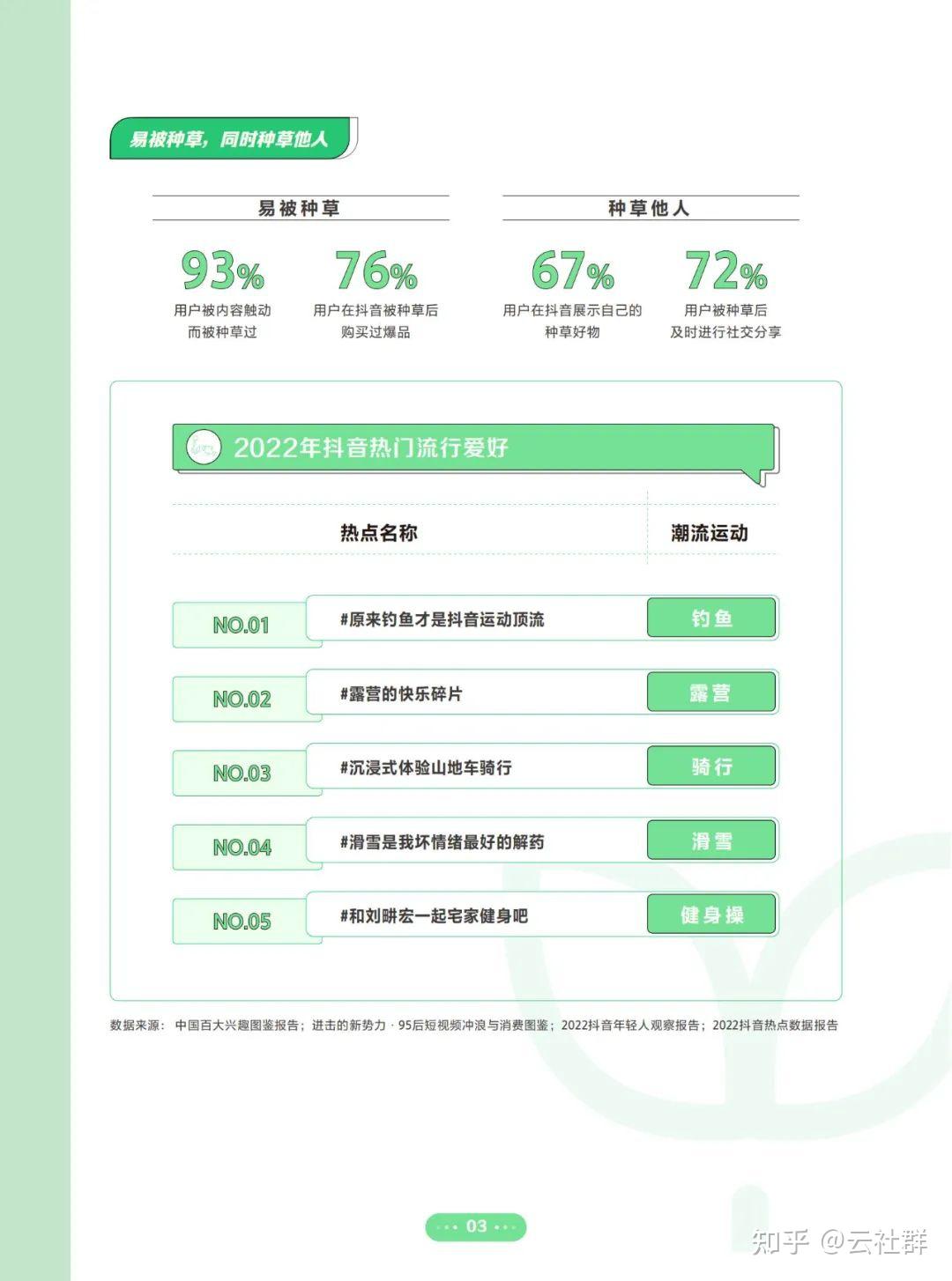 2023教你种好草的n个秘诀 品牌种草知识卡 知乎