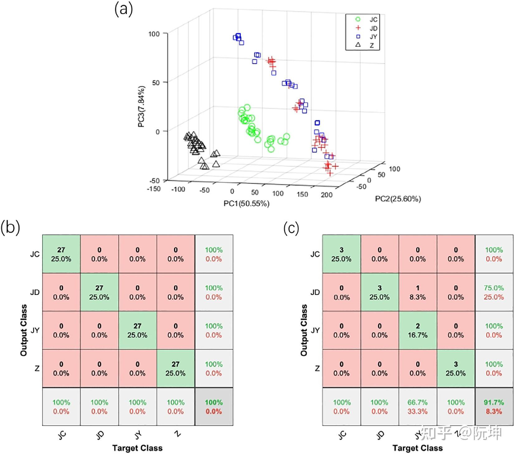 [论文分享]利用三维荧光光谱F-EEMs和卷积神经网络CNN定性和定量假芝麻油 - 知乎