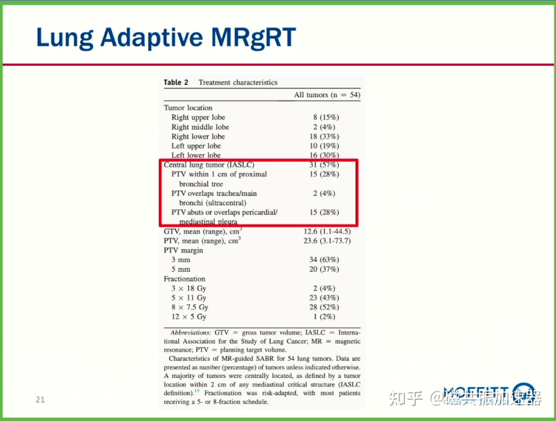 “穿针引线”-磁共振引导的中央、超中央型肺癌放射消融治疗 - ViewRay MRIdian - 知乎