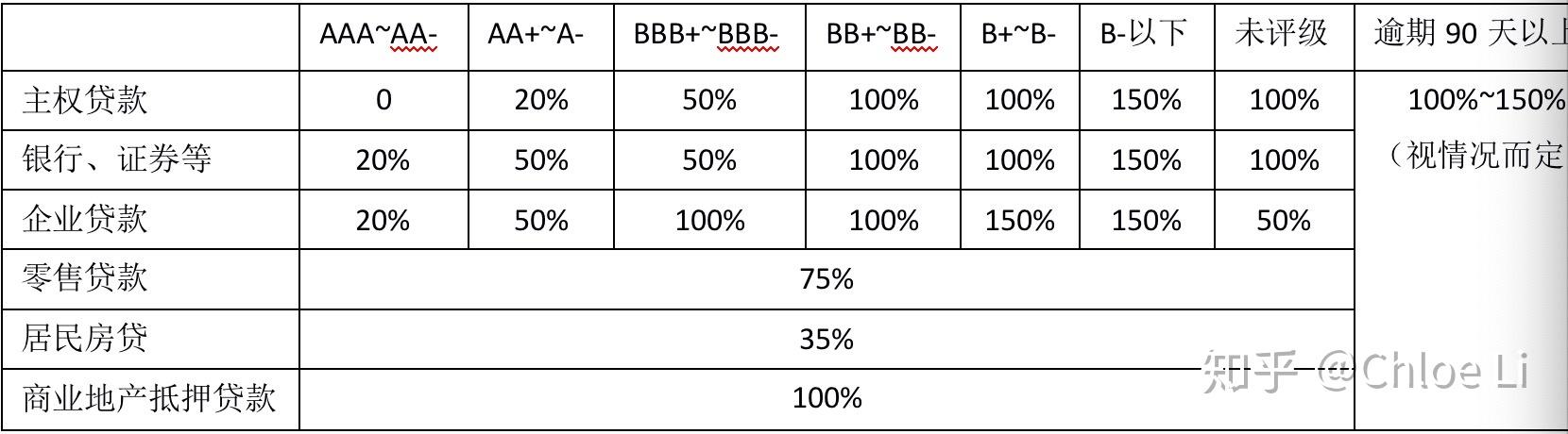 试述巴塞尔协议的发展及其主要内容? - 知乎