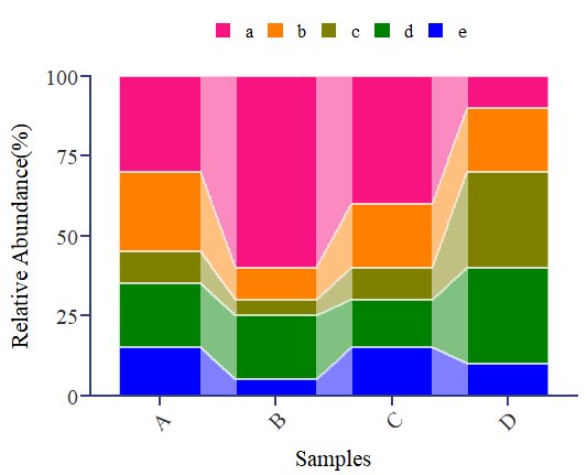 R可视化——ggplot2绘制柱状堆积图并添加连线 - 知乎