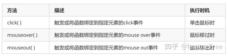 jQuery 详解 - 知乎