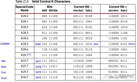 PCIe协议学习-一文讲清楚PCIe中的block alignment，symbol lock和bit lock - 知乎