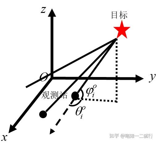 DOA/TDOA联合定位算法之两步加权最小二乘算法一：DOA/TDOA联合观测模型与CRLB - 知乎