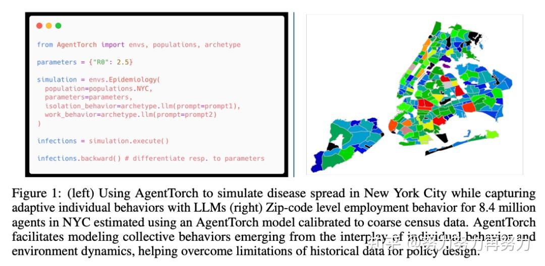 MIT 推出 AgentTorch：将 ABM 扩展到数百万智能体 - 知乎