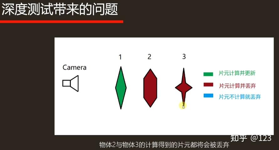 Early-z和Z-prepass - 知乎