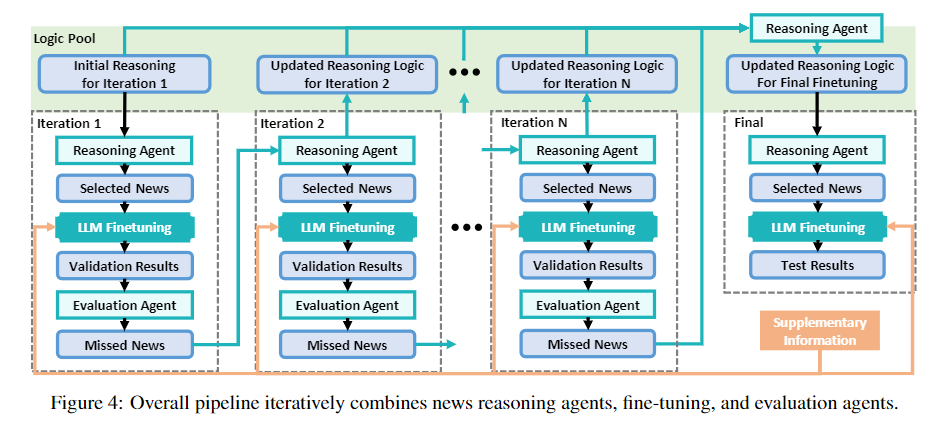 NeurIPS 2024 | 时间序列（Time Series）论文总结 - 知乎