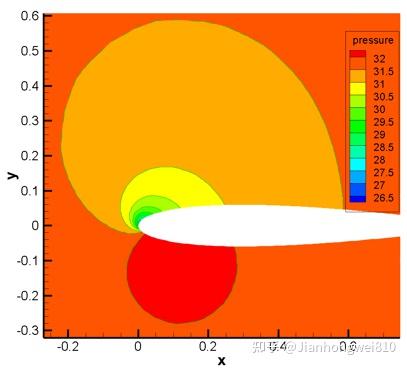 全自主国产CFD CAE软件：风雷软件PHengLEI v2306重磅发布！ - 知乎