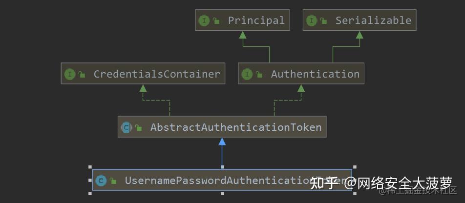 Springboot Spring Security 学习笔记（二）安全认证流程源码详解 知乎