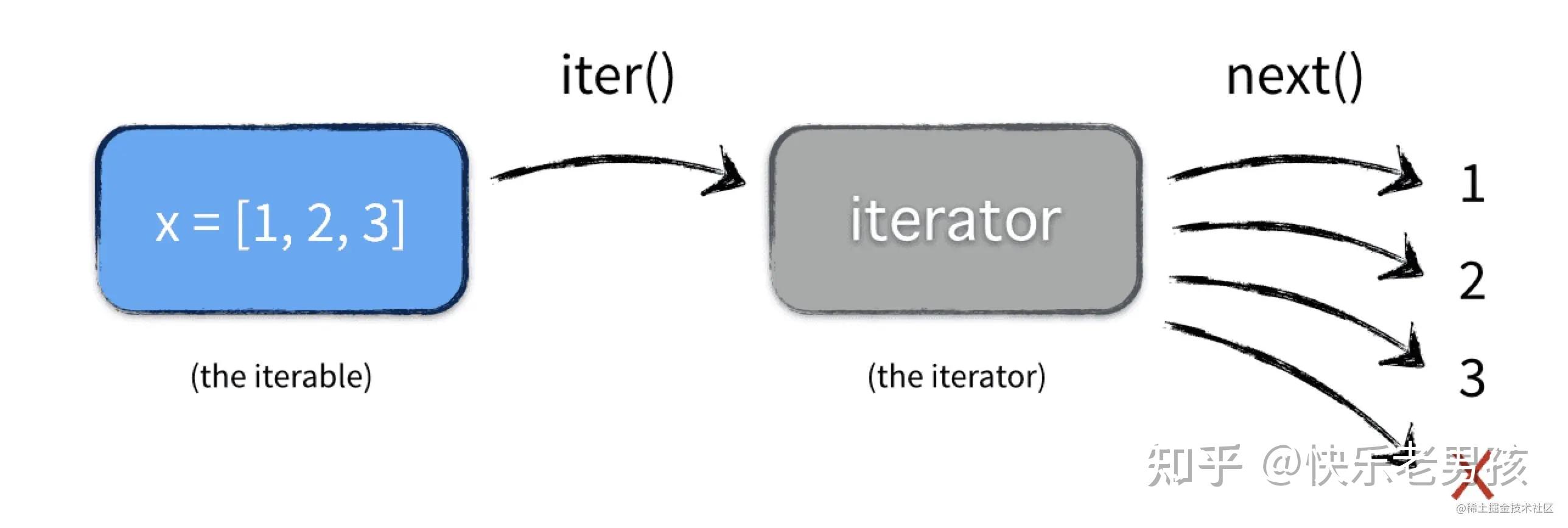 Python常考面试题汇总（附答案）（持续更新） - 知乎