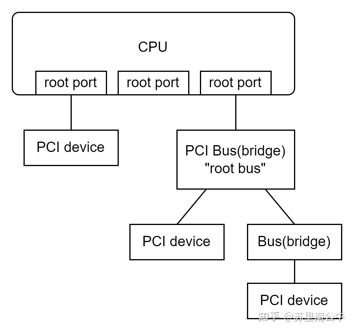 Intel VTD 之 DMA 重映射 - 知乎