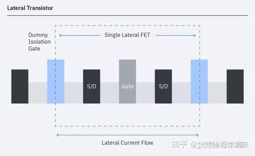 后FinFET时代，它们将担当重任 - 知乎