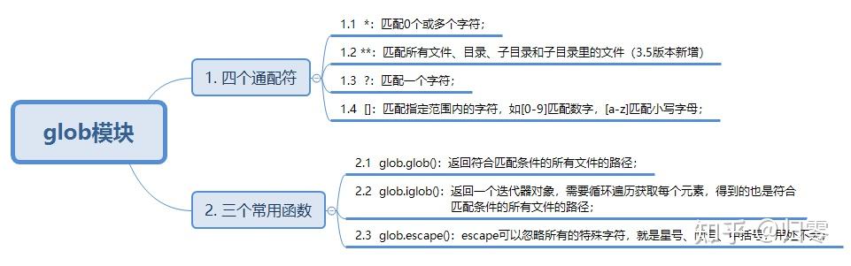 Python内置库：glob模块详解 - 知乎