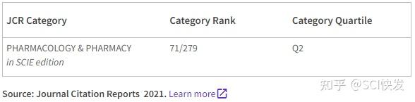 SCI期刊分析：最新升级为TOP期刊！药学JCR2区，接收快，无版面费 - 知乎