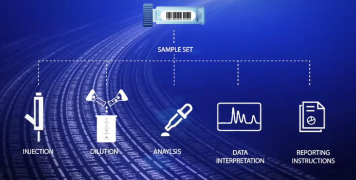 干货 | 过程分析液相技术在药物质量研究中的应用 - 知乎