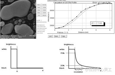 扫描电镜SEM基本操作；详解分辨率指标 - 知乎