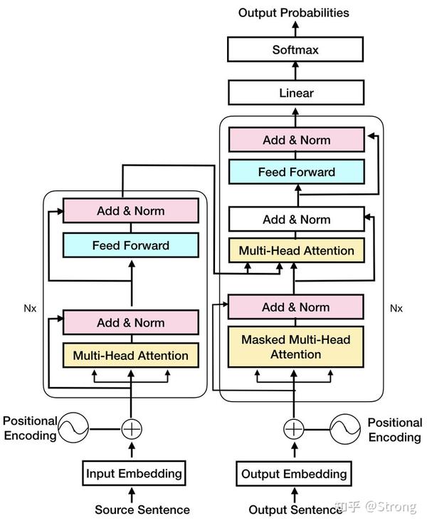 stable diffusion模型分析 - 知乎