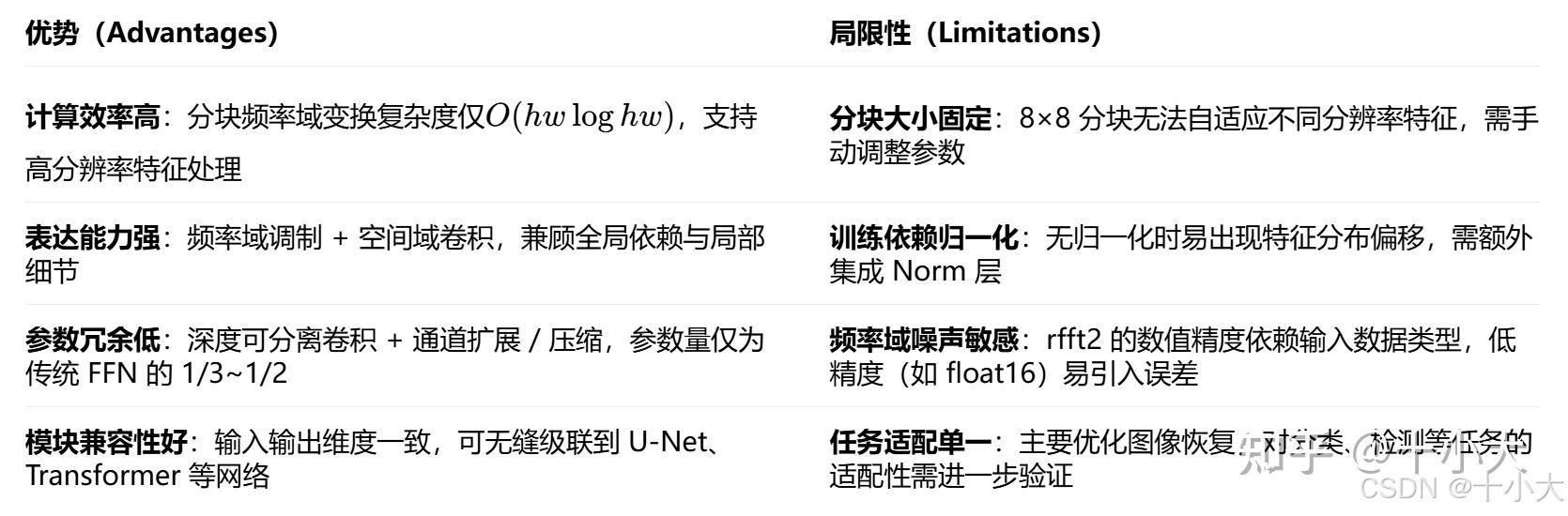 【即插即用模块】CVPR 2023 | 创新点+1！新型前馈网络DFFN，分块频域调制筛选有用信息！ - 知乎