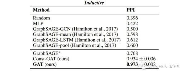 图注意力网络论文详解和PyTorch实现 - 知乎